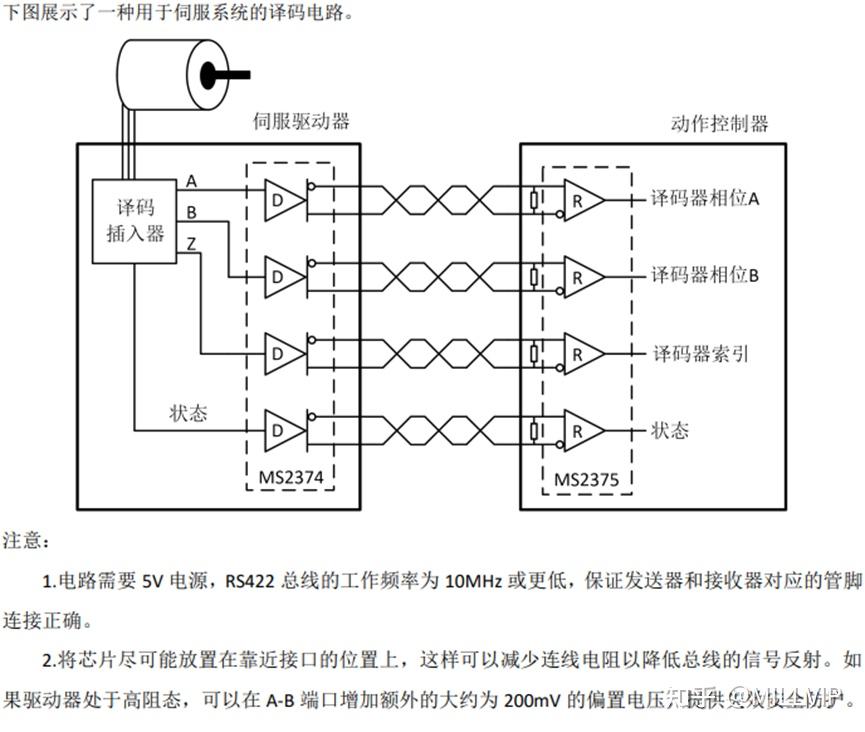 MS2374四通道RS-422差分线路驱动器，PIN to PIN兼容AM26LS31、AM26C31 - 知乎