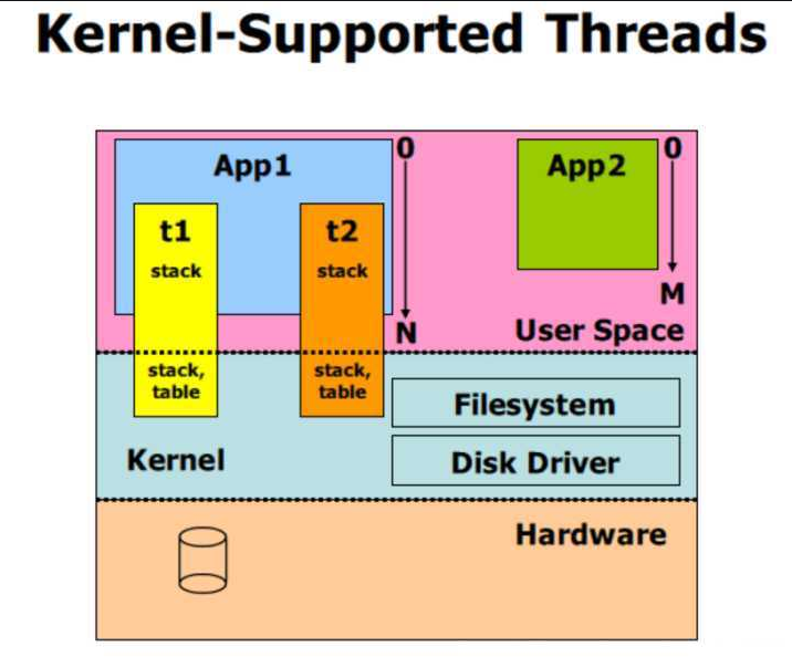 Linux系统调用-- mmap/munmap函数 (详细讲解~） - 知乎