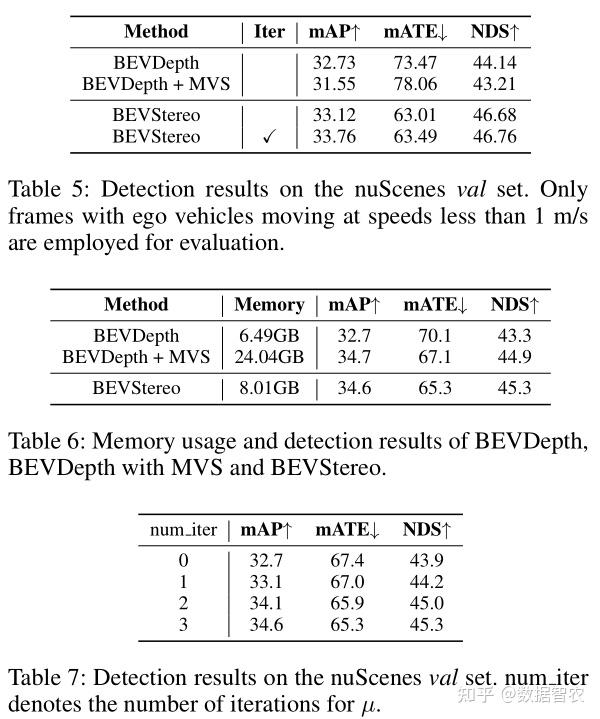 【专家成果】立体：动态时间立体增强多视点三维目标检测的深度估计 - 知乎