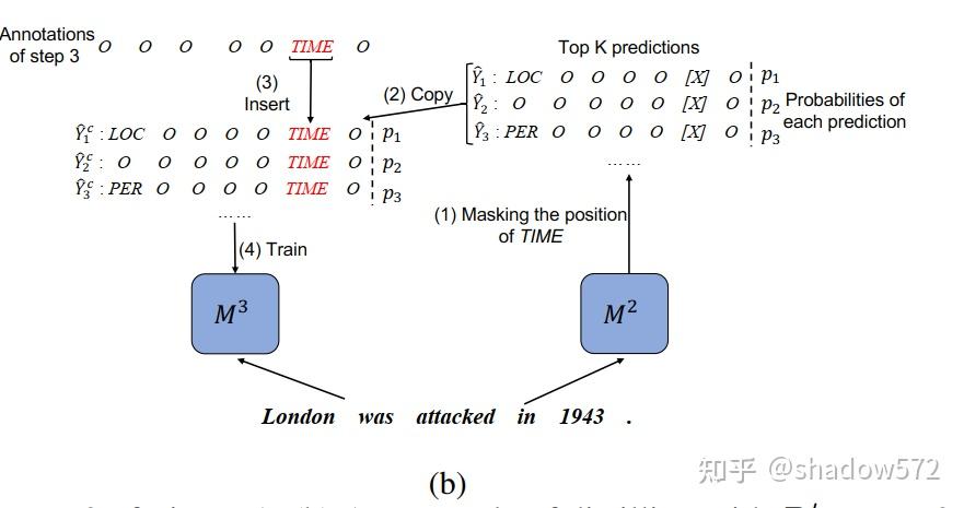 【论文笔记】few Shot Class Incremental Learning For Named Entity Recognition 知乎