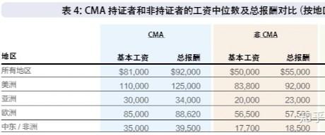 CMA备考超全攻略 - 知乎