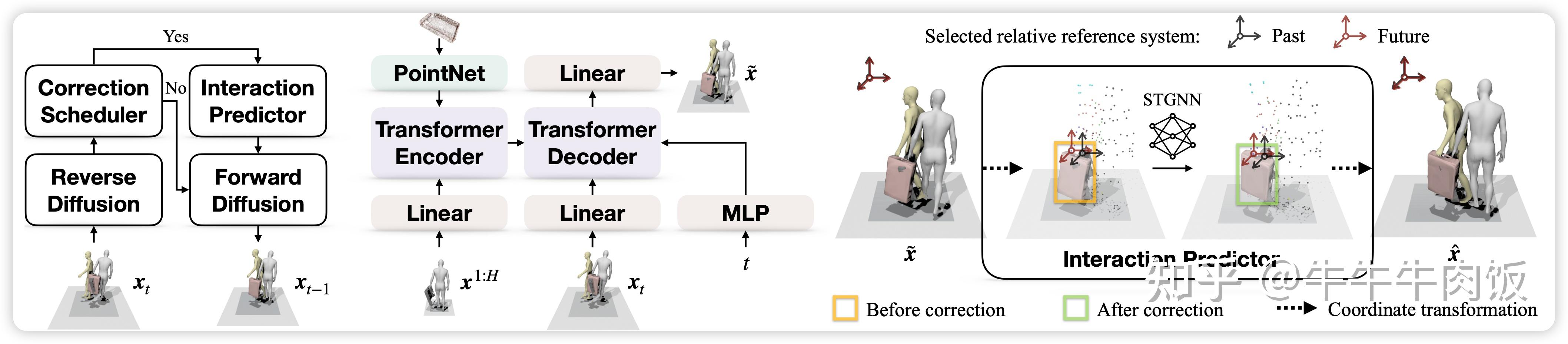 ICCV2023 自动驾驶论文汇总- Trajectory Prediction/Motion Forecast - 知乎