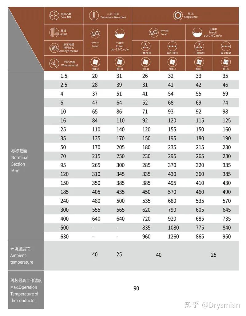 高温电缆用硅橡胶介绍——YGC - 知乎