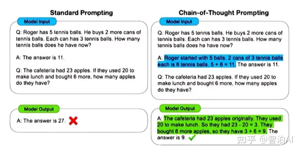 真的不难！Agent工作流Prompt精华全解析！ - 知乎