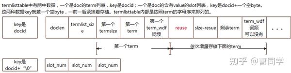Xapian开源搜索框架技术解析（数据结构/源代码） - 知乎