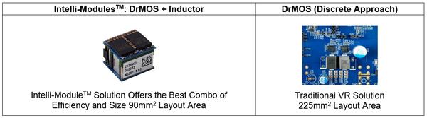 Intelli-Module 用例：OAM 形态AI 处理器 - 知乎