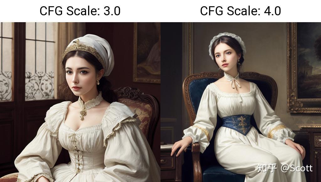 【Stable Diffusion】 CFG Scale对比 - 知乎