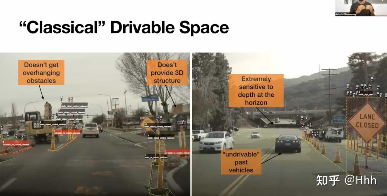Tesla AI Day FSD Occupancy Network 详解 - 知乎