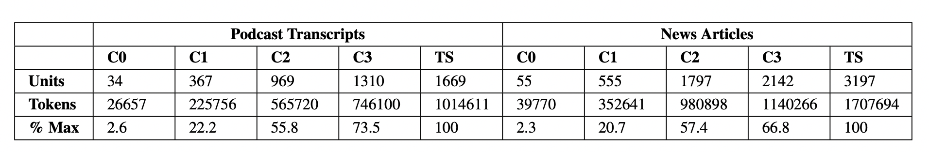 From Local To Global A Graph Rag Approach To Query Focused Summarization 从局部到全局：一种基于图rag的查询聚焦