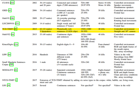 Audio-Visual Dataset - 知乎