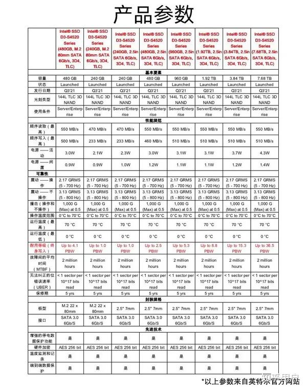 SSD选购指南 - 从入门到企业级 - 知乎