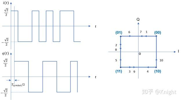 数字调制系列：IQ基本理论 - 知乎