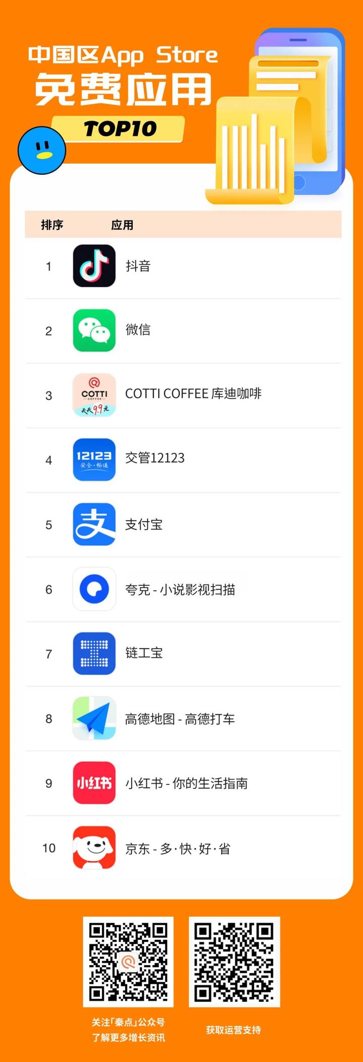 2023年6月App Store排行榜TOP10 - 知乎