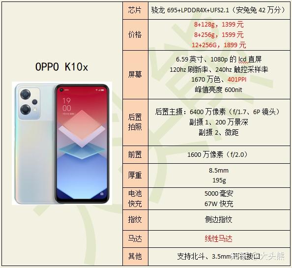 2023年618，OPPO、一加手机如何选择？手机选购需求分析、全价位段手机推荐