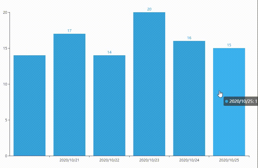 22个完整Python(pyecharts)数据可视化小例子，带你玩转可视化~ - 知乎
