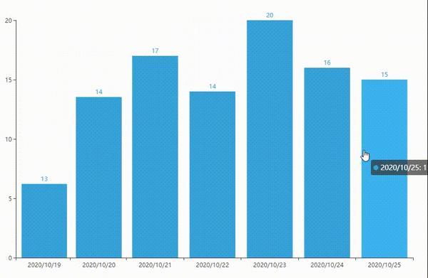 22个完整Python(pyecharts)数据可视化小例子，带你玩转可视化~ - 知乎