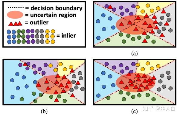 Residual Pattern Learning for Pixel-wise Out-of-Distribution Detection in Semantic Segmentation ...