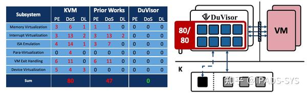 OSDI 2023论文评述 Day1-Session3: Secure Your Bits II - 知乎