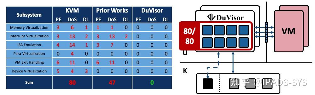 OSDI 2023论文评述 Day1-Session3: Secure Your Bits II - 知乎