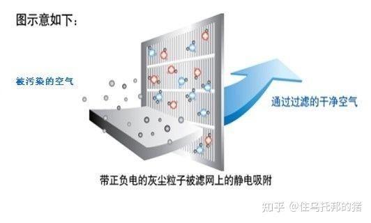 618抄作业！空气净化器“性价比之王”争夺战：IAM M9 vs 352 Z90 空气净化器618终极Battle：352 Z120塔式堆料 vs IAM M9 Pro无耗材，谁更值得加购？