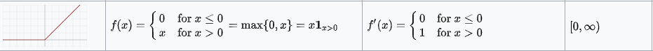 5分钟理解RELU以及他在深度学习中的作用 - 知乎