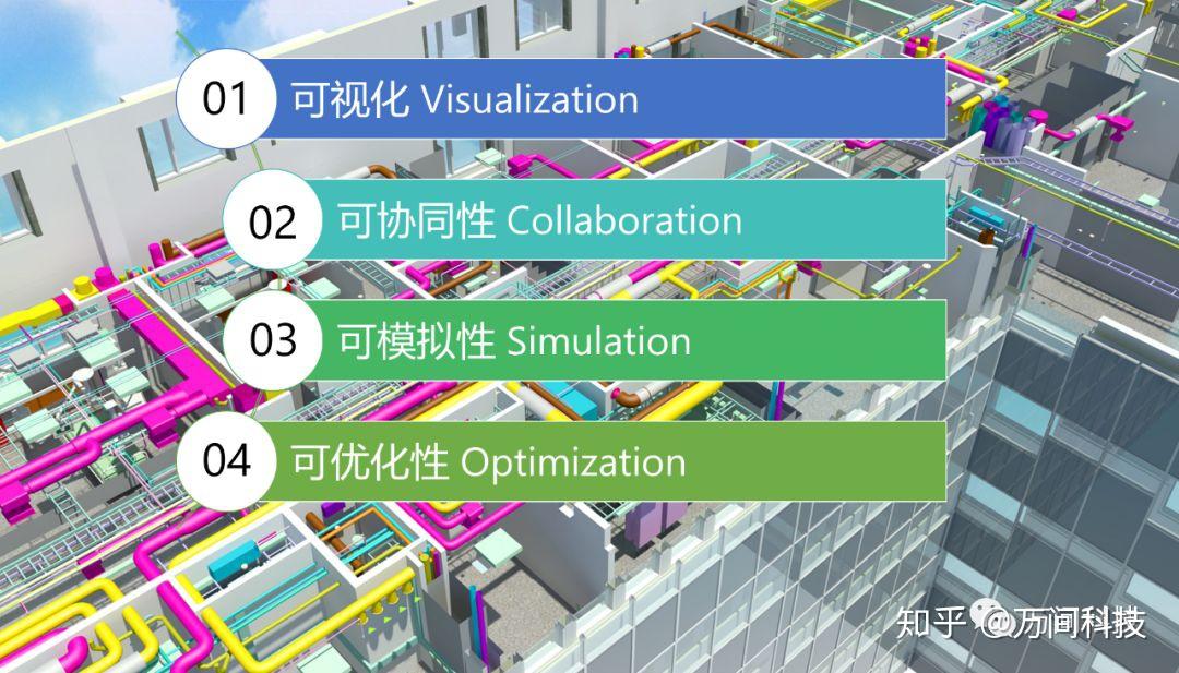 BIM理论|VR/AR+建筑工程产业发展报告(01) - 知乎