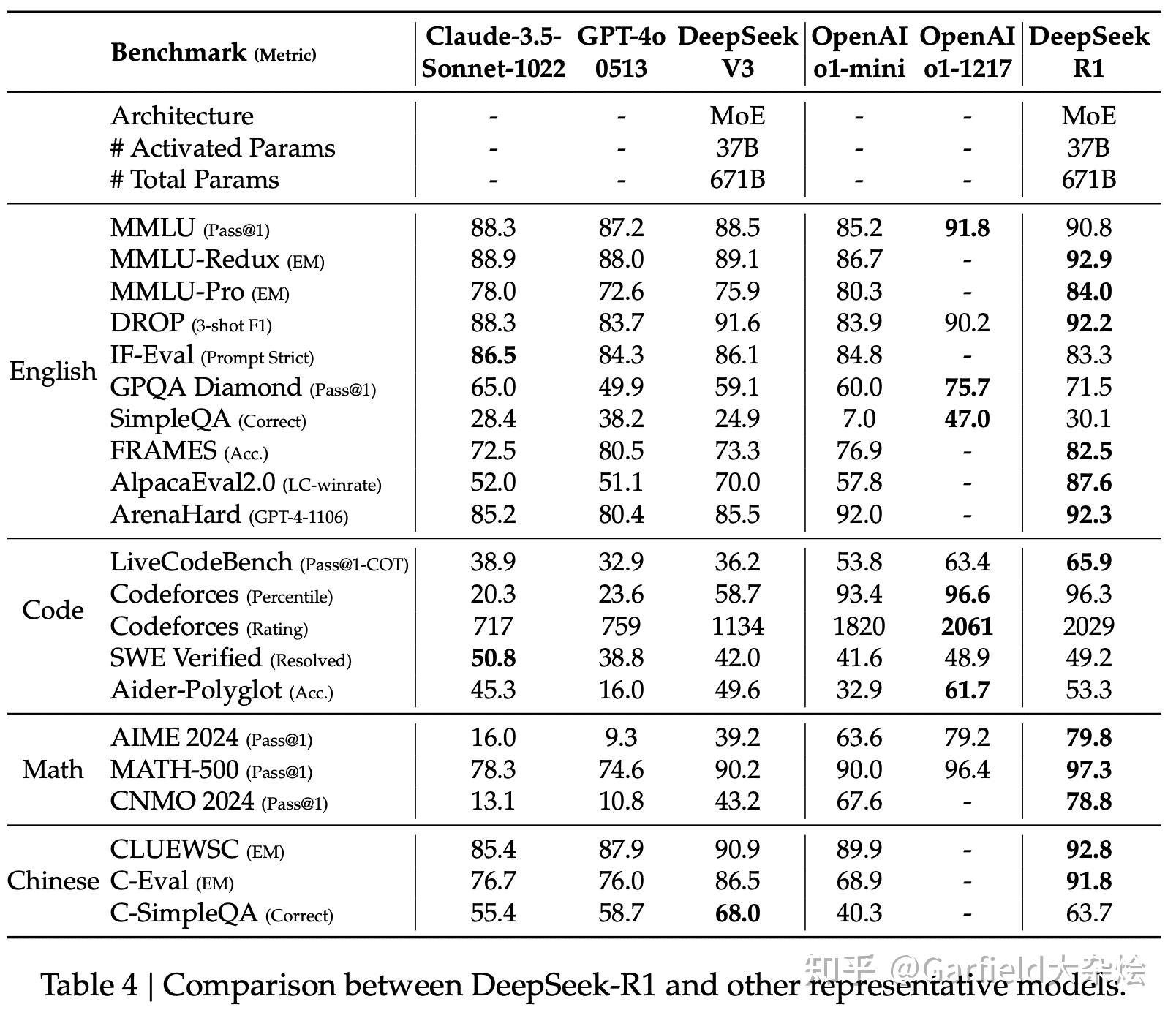 【DeepSeek三部曲】DeepSeek-R1论文详细解读 - 知乎