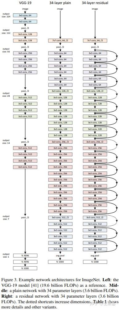 Resnet VS. EfficientNet：主干网络发展速览 - 知乎