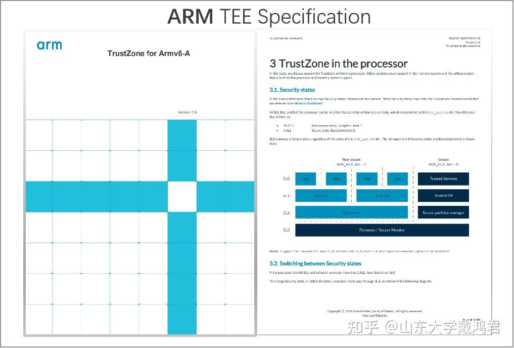 RISC-V TEE标准制定及安全可信3.0启动方案技术分享 - 知乎