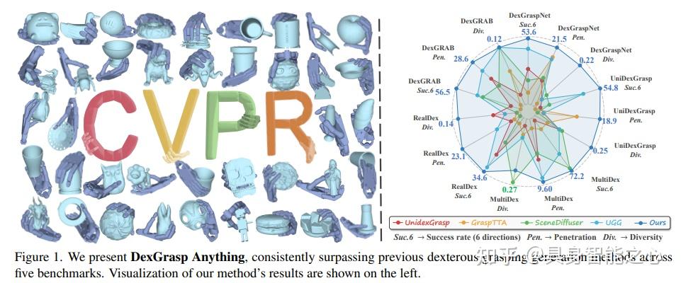 CVPR 2025 | DexGrasp Anything：所有数据集上SOTA！实现通用机器人灵巧抓取 - 知乎