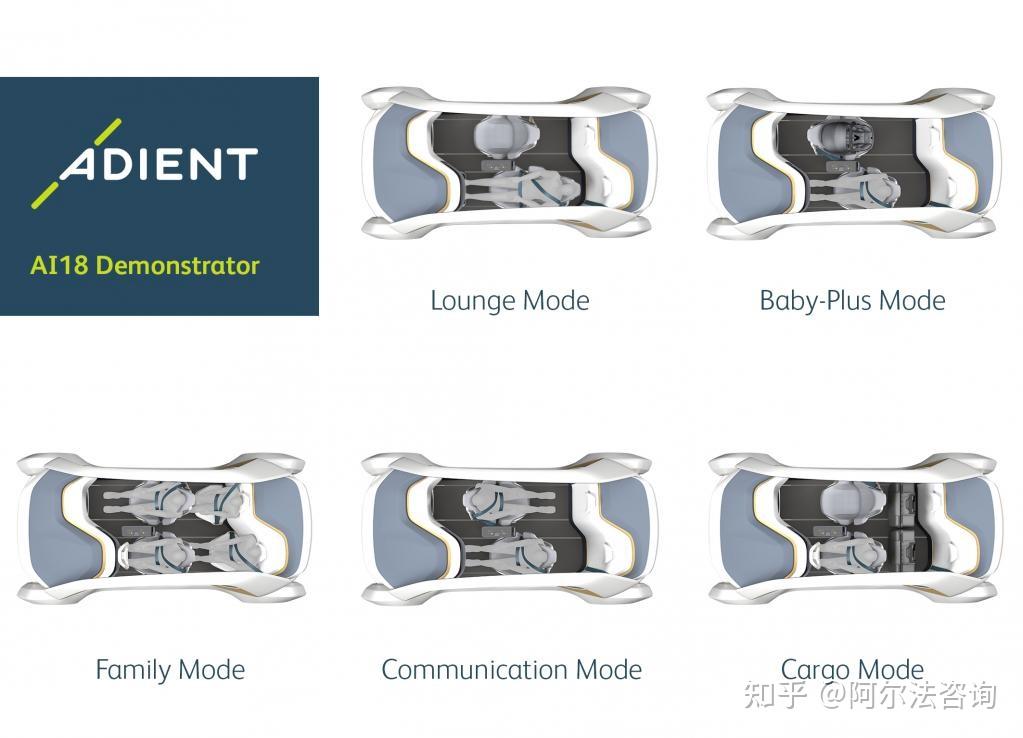 Adient, 安道拓 - 知乎