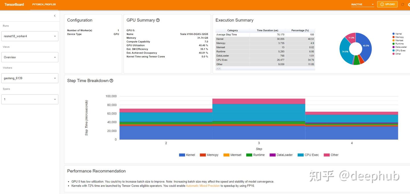 使用PyTorch Profiler进行模型性能分析，改善并加速PyTorch训练 - 知乎