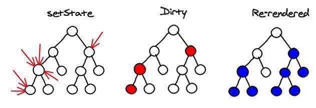 react-diff原理 - 知乎