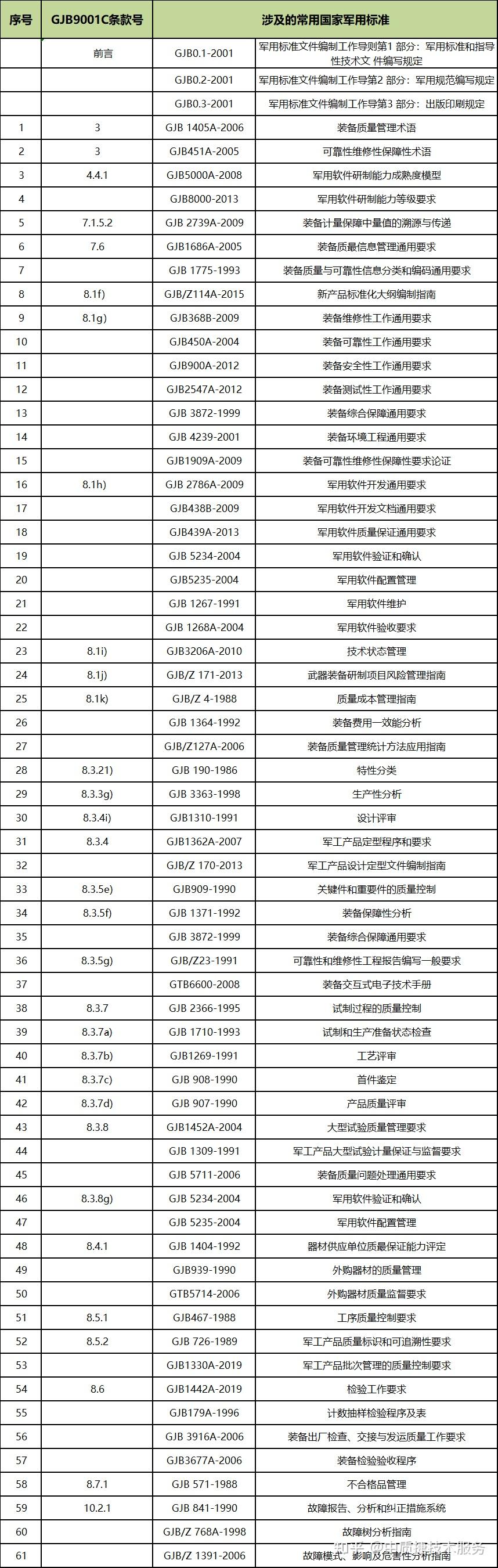 国军标质量管理体系GJB9001C-2017是什么？怎么申请认证？ - 知乎