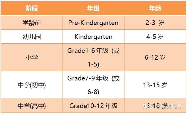 如何搞懂美国K12教育？16个问答让你一目了然 - 知乎