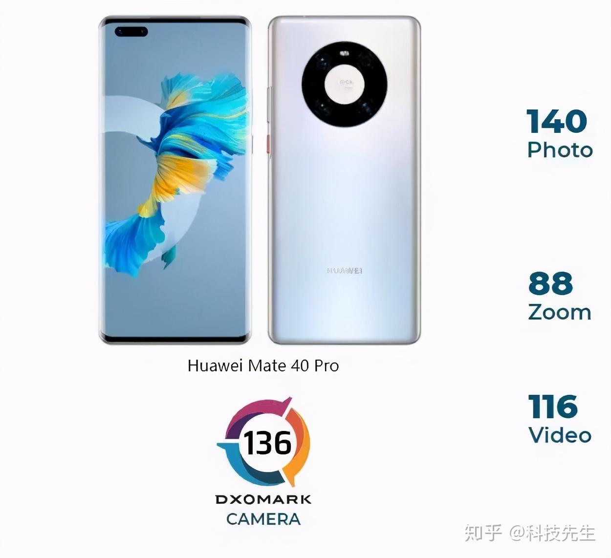 华为Mate40 Pro评测：影像之王，无短板，最拉风的旗舰手机 - 知乎