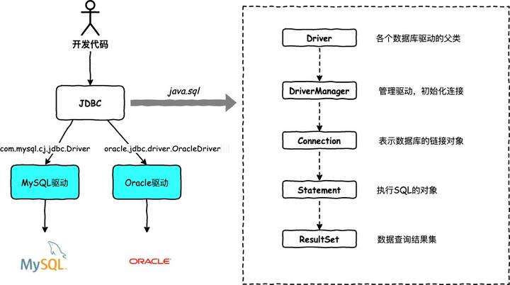 七年再回首，从JDBC到ORM - 知乎