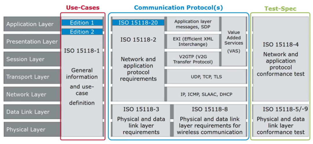 EV/EVSE充电测试专题-联合充电系统与ISO 15118 - 知乎
