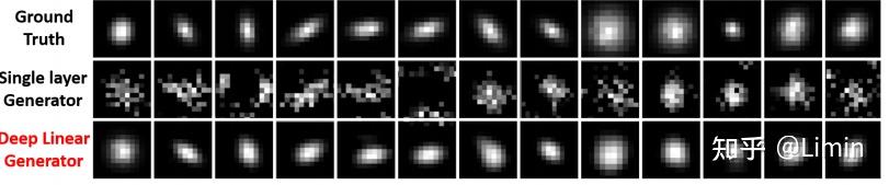 图像模糊处理|GAN|KernelGAN - 知乎