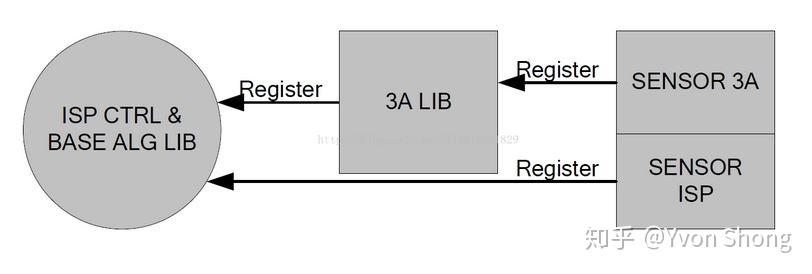 键盘摄影（七）——深入理解图像信号处理器 ISP - 知乎