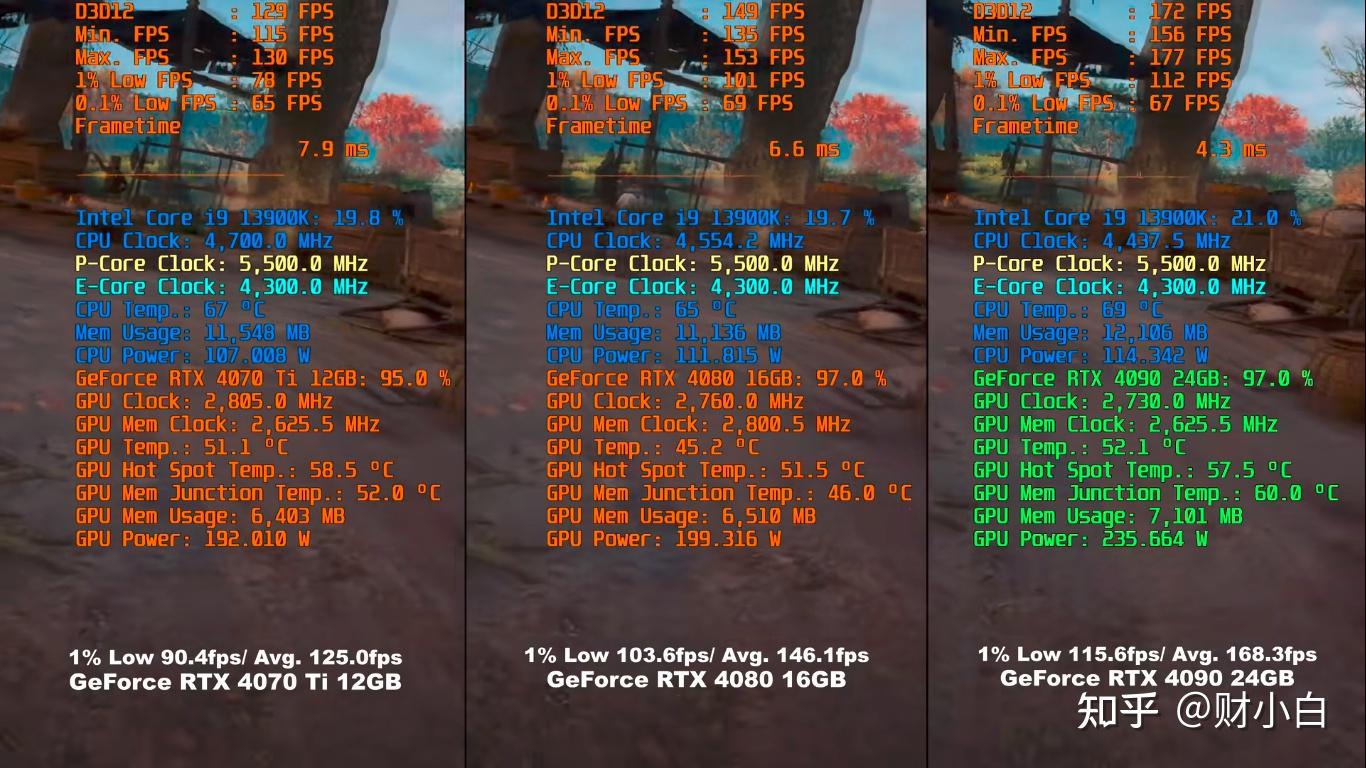 RTX4070Ti、RTX4080、RTX4090开2K画质，3A大作实测对比 - 知乎