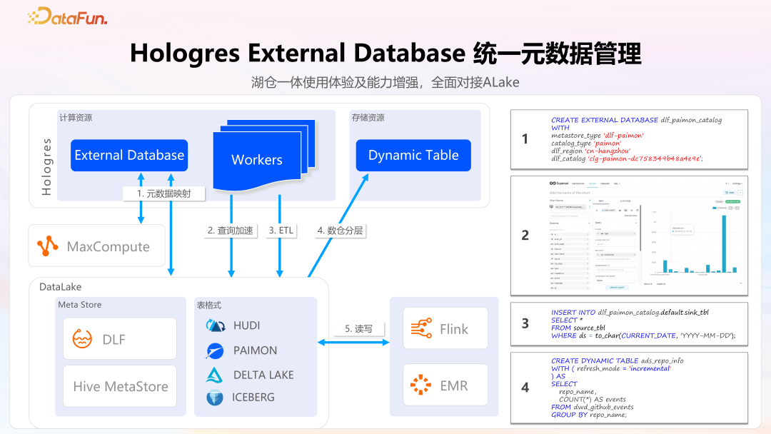 阿里云 Hologres+Paimon 湖仓一体解决方案 - 知乎