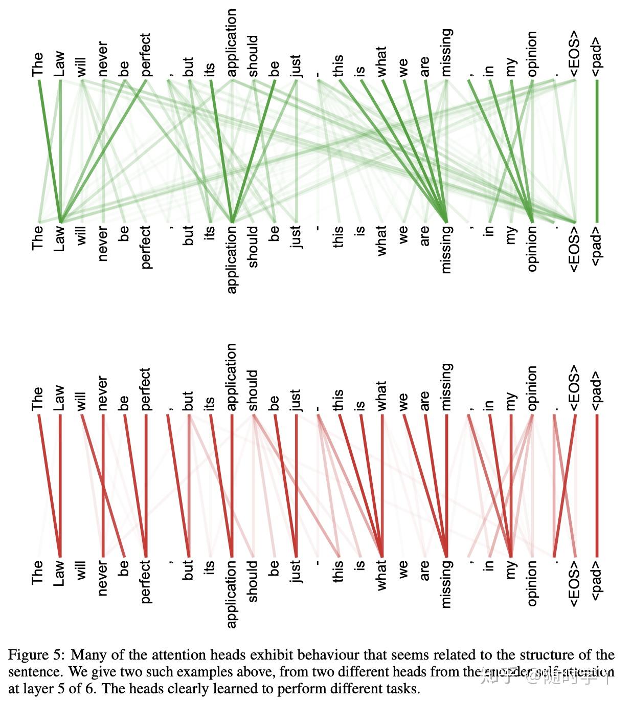 拆 Transformer 系列一：Encoder-Decoder 模型架构详解 - 知乎