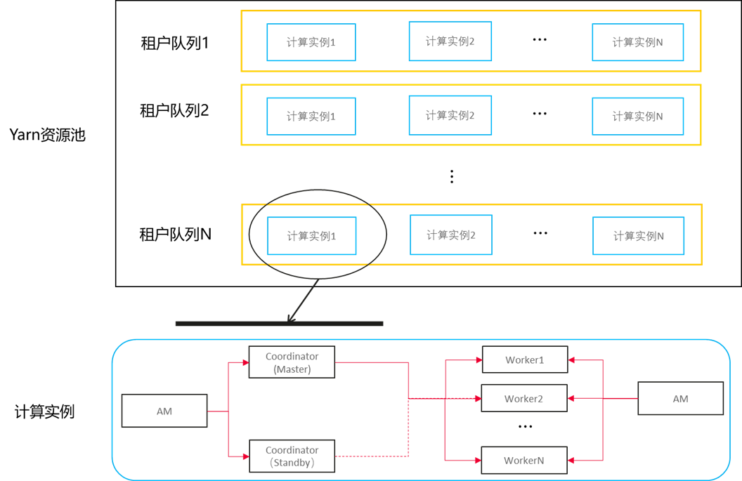 手把手带你玩转HetuEngine：资源规划与数据源对接 - 知乎