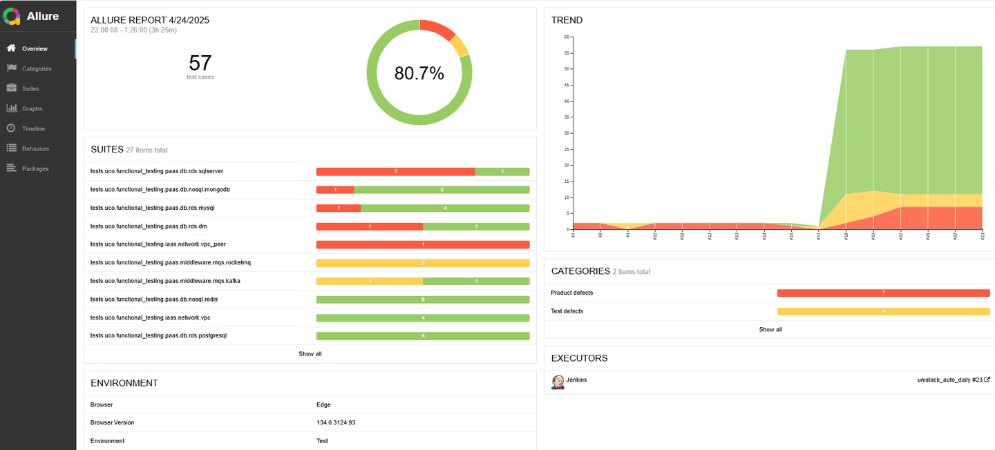 jenkins配置pytest+allure自动化项目 - 知乎