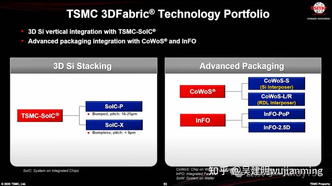 台积电TSMC 2025 核心技术研讨会 - 知乎