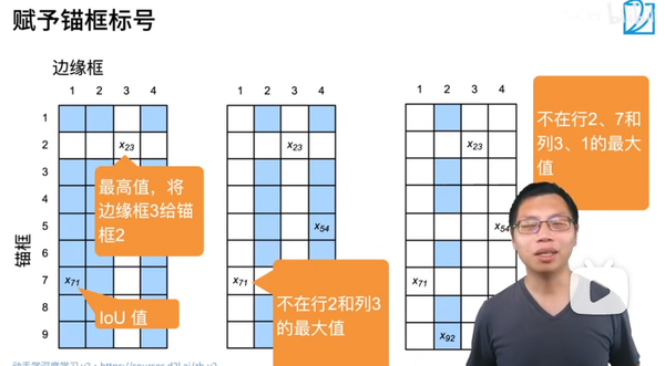 anchor【动手学深度学习42】 - 知乎