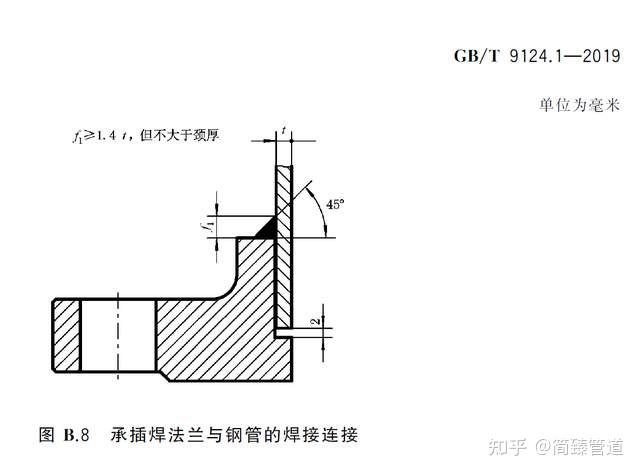 GB/T9124.1 2019板式平焊法兰 平焊环板式松套法兰与钢管的焊接连接 - 知乎