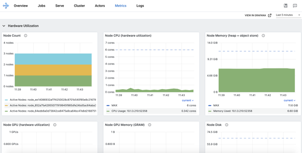 AIGC 利器 Ray 云原生探索之路--Ray Core 篇 (下) - 知乎