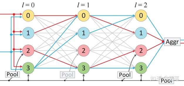 论文阅读：《Dynamic Modality Interaction Modeling for Image-Text Retrieval》 - 知乎